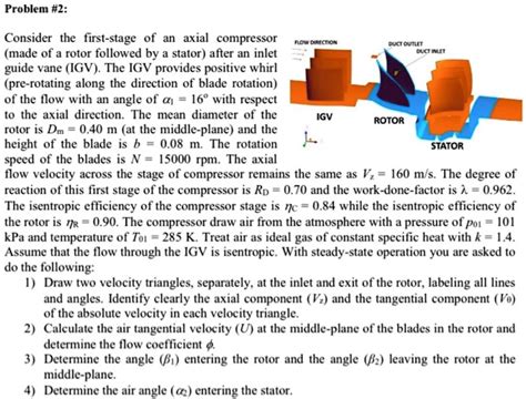 SOLVED: Consider the first stage of an axial compressor flow direction (made of a rotor followed ...
