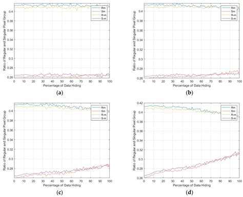 Applied Sciences Free Full Text A New Dual Image Based Reversible