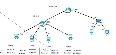 Solved Communication Between Two Vlans Page 2 Cisco Community