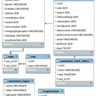 Interoperability Diagram Download Scientific Diagram