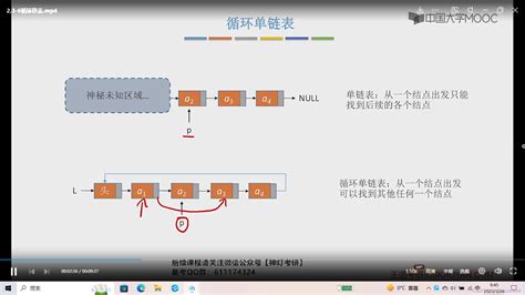 【数据结构笔记】循环链表 csdn博客