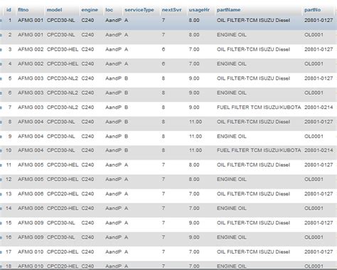 Mysql Get Total Occurrence Of Data From A Table In Php Stack Overflow