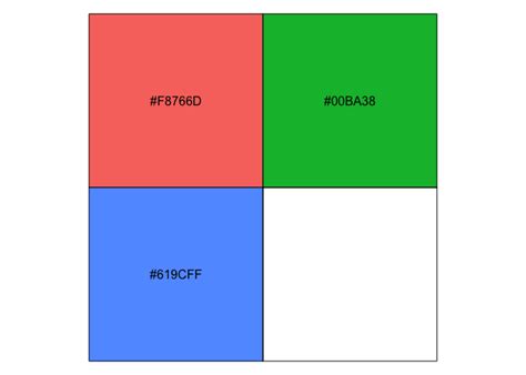 How Keep Aesthetic Mapping But Remove A Specific Item From Legend With Ggplot Tidyverse