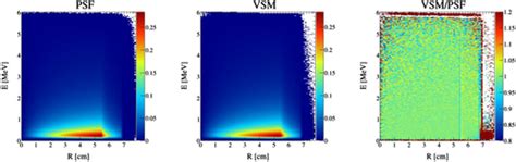 Development Of A Virtual Source Model For Monte Carlo‐based Independent Dose Calculation For