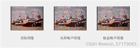 基于matlab的图像处理基础（5） matlab 使用imnoise后图像 csdn博客