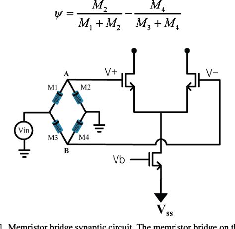 Figure 2 From Design Of Cellular Neural Network Architecture Using