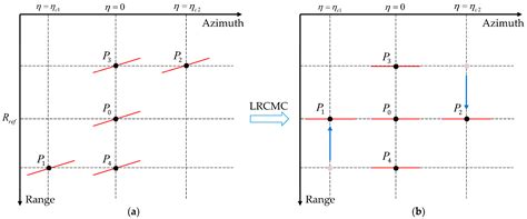 An Improved Nlcs Algorithm Based On Series Reversion And Elliptical
