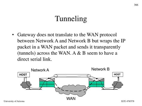 PPT Choke Packets PowerPoint Presentation Free Download ID 827130
