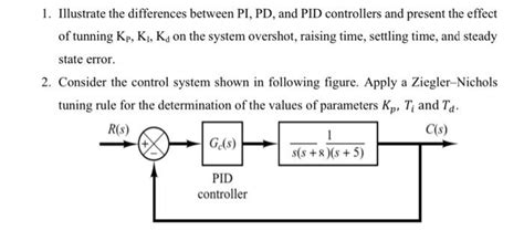 Solved Illustrate The Differences Between PI PD And PID Chegg Com