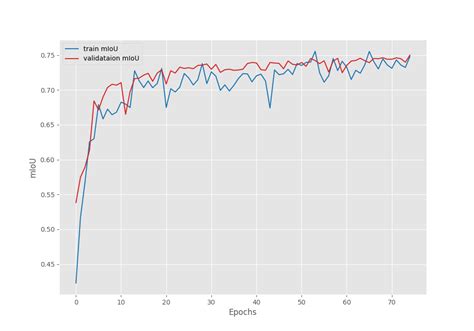 Road Segmentation Using Segformer Debuggercafe