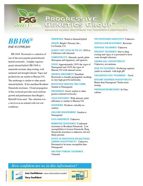 Rootstock Data Progressive Genetics Group