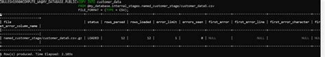 Snowflake Stages Snowflake Data Loading