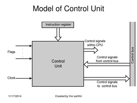 Ppt Chapter 14 Control Unit Operation Powerpoint Presentation Free Download Id 6745899