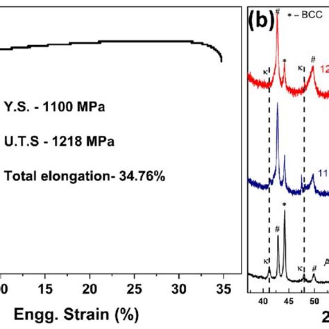 a pseudo binary phase diagram of femnalc steel with varying ni