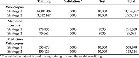 Evaluation Datasets Statistics Download Scientific Diagram