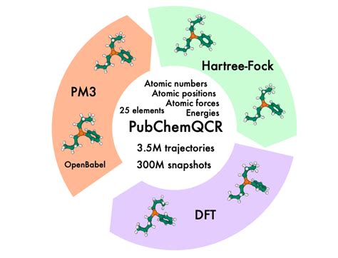 New Dataset Accelerates Molecular Simulations With Machine Learning Potentials