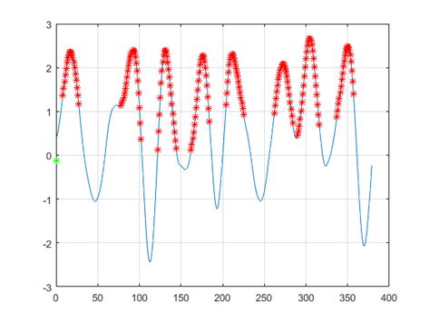 tmhs prediction using haar schauder multiwavelet download scientific