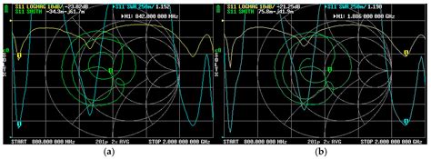 Development Of Lte 4g Antenna Design For Highest Efficiency Achievement
