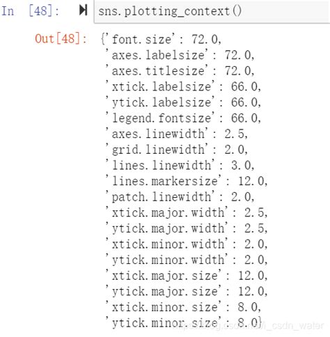 Python Seaborn可视化 个性化设置 Set 一看就懂 简单友好t Csdn博客 Python Seaborn可视化 个性化设置 Set 一看就懂 简单友好t Csdn博客