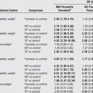 Age Sex Race Continent And Center Adjusted ORs Download Table