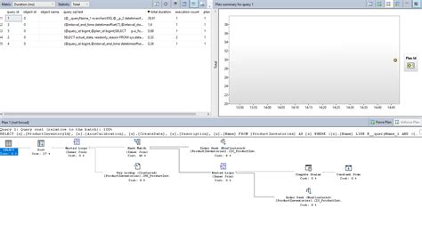 Entity Framework Core And SQL Server Performance Optimization Part Parameters Sniffing