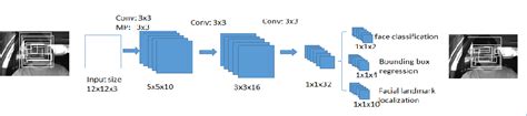 Figure 7 From Deep Neural Network Approach For Pose Illumination And