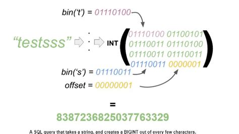 Itwire Js On Security Off Abusing Json Based Sql To Bypass Waf
