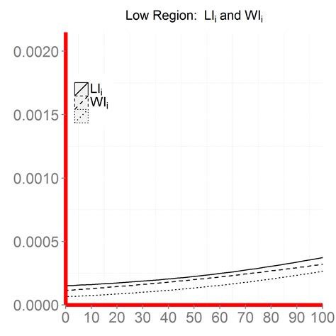 R Extend Ggplot X Axis Lines Past Range Of Data Stack Overflow