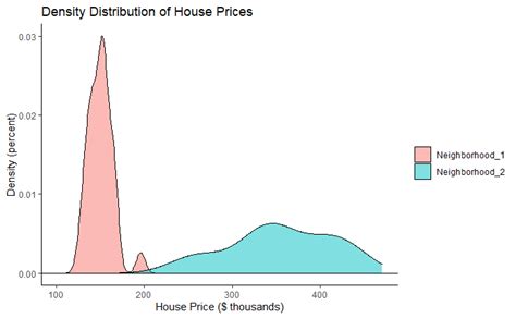 Three Simple Methods For Dealing With Outliers In Regression Analysis