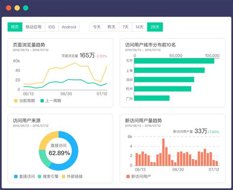 小程序数据分析工具盘点与对比 微信小程序 小程序数据分析工具盘点与对比 微信小程序