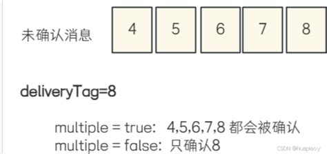 rabbitmq 消息确认和持久化 rabbitmq 消息消费后 消息是否消失 csdn博客
