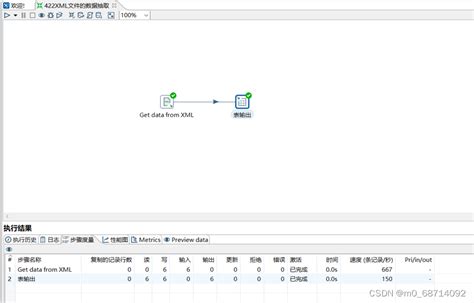 422xml文件的数据抽取 Csdn博客