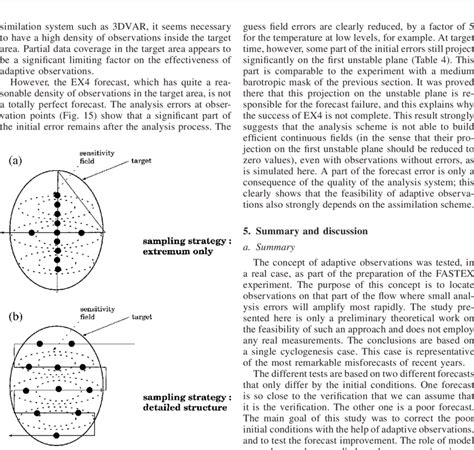 Schematic Representation Of The Two Different Sampling Strategies A Download Scientific