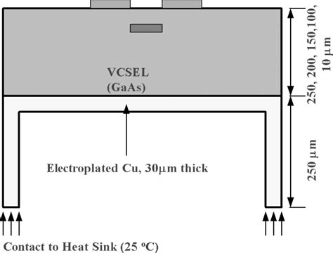 Vcsel Cooling Structures A 250 M Thick Copper Block Or Thermal