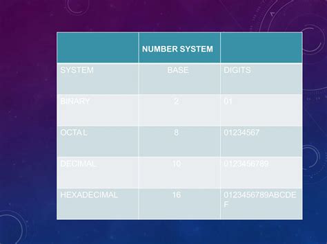 Assembly Language Chapter 1pptxassembly Language Chapte Pptx Programming Languages Computing
