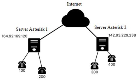 Applied Sciences Free Full Text The Development Of A Secure