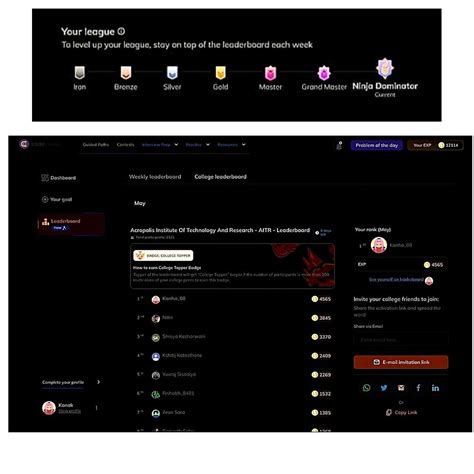 Coding Consistencymatters Programming Codingninjas