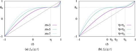 figure 1 from rational transformations for evaluating singular