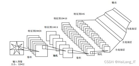 毕业设计 基于机器双目图像匹配方法 Yolo双目图像关键点检测 Csdn博客