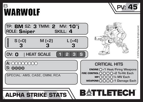 Warwolf B Master Unit List