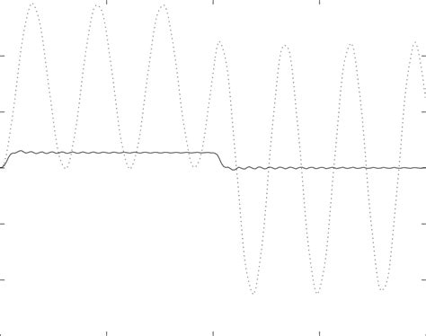 Response Of Open And Closed Loop To V T T S Elements Download