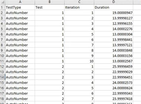 Structured Vs Unstructured Data Withdave