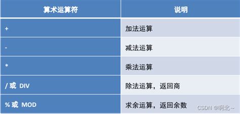 数据库的基本操作 ddl，dml dql 详解 ddl dml csdn博客