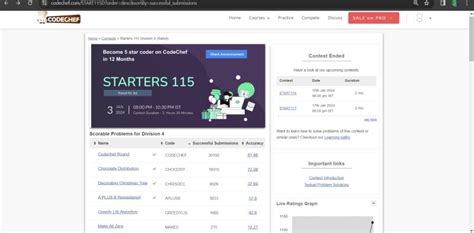 Participated In Codechef Contest Lakshman Mummidi Posted On The Topic Linkedin