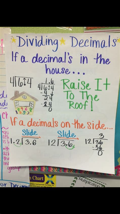 Dividing Decimals Anchor Chart