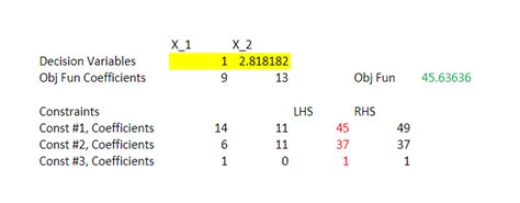 Consider The Following Optimisation Problem Max