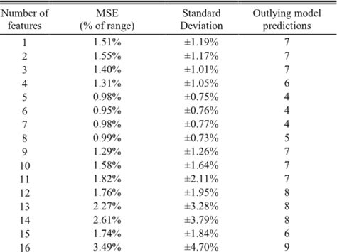 Pdf Automated Estimation Of Elder Activity Levels From Anonymized