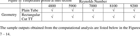 different cases of computational analysis download table