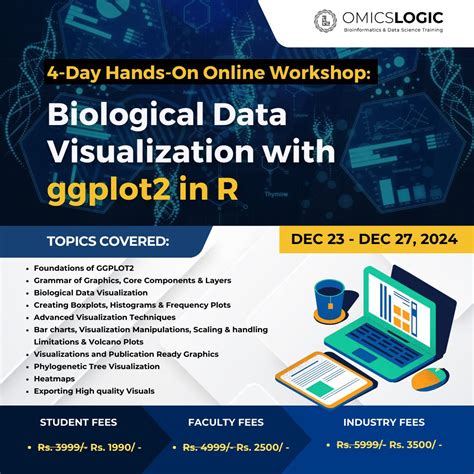 🚀 Join Our 𝟒 𝐃𝐚𝐲 𝐎𝐧𝐥𝐢𝐧𝐞 𝐇𝐚𝐧𝐝𝐬 𝐎𝐧 𝐂𝐨𝐝𝐢𝐧𝐠 𝐖𝐨𝐫𝐤𝐬𝐡𝐨𝐩 𝐁𝐢𝐨𝐥𝐨𝐠𝐢𝐜𝐚𝐥 𝐃𝐚𝐭𝐚 𝐕𝐢𝐬𝐮𝐚𝐥𝐢𝐳𝐚𝐭𝐢𝐨𝐧 𝐰𝐢𝐭𝐡 𝐠𝐠𝐩𝐥𝐨𝐭𝟐 𝐢𝐧