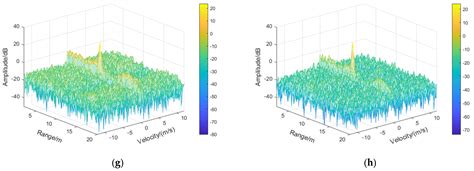 Interference Mitigation Method For Millimeter Wave Frequency Modulation Continuous Wave Radar